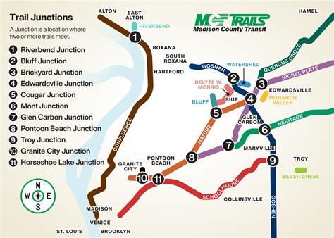 Mct Trails