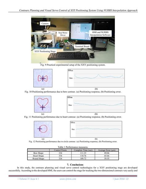 Contours Planning And Visual Servo Control Of Xxy Positioning System Using Nurbs Interpolation