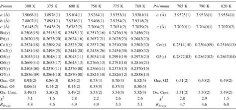 Table I From High Temperature Order Disorder Transition And Polaronic Conductivity In Prbaco2o5