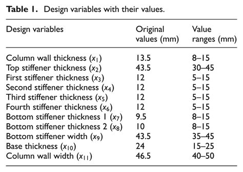 Design Variables With Their Values Download Table