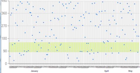 C Secondary Axis Labels Not Working Stack Overflow