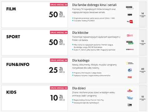 Dekoder Telewizji Internetowej Canal Box Test