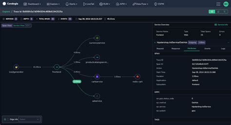 Aws Reinvent 2024 Discover The Latest And Greatest From Coralogix