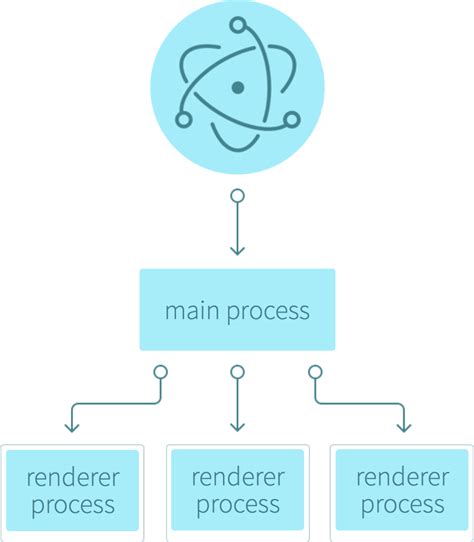 使用 Electron 和 Vuejs 构建跨平台桌面应用
