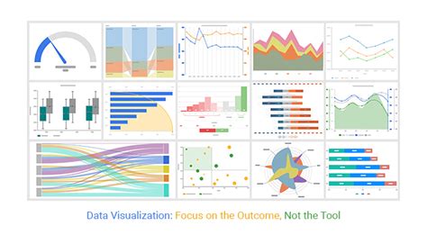 Data Visualization Focus On The Outcome Not The Tool