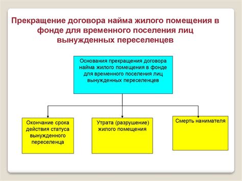 Специализированный жилищный фонд презентация онлайн