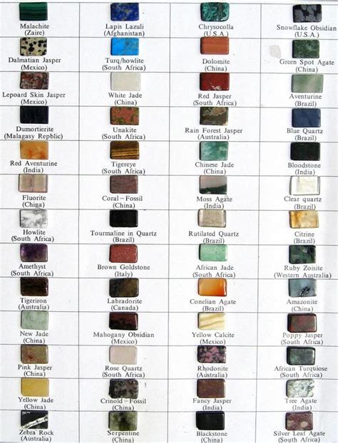 Semi Precious Stones Chart Identification