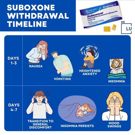 Suboxone Detox We Level Up Texas