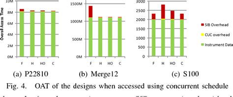 Figure 4 From Design Automation For Ieee P1687 Semantic Scholar