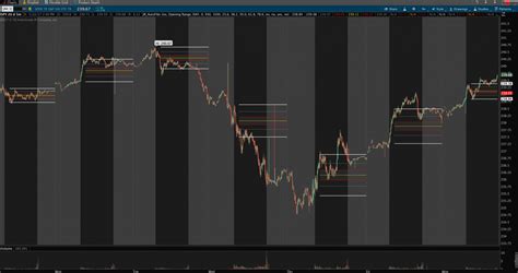 Multiple Timeframe Bollinger Bands Indicator For Thinkorswim Scan Column Easycators