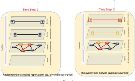 Figure 8 From Service Layer Dependency Mapping Based Heatmap For Fault