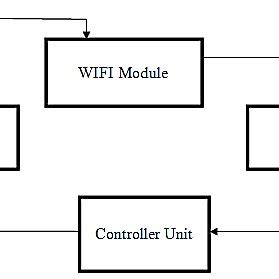PDF Design And Implementation Of An IoT Based Home Automation