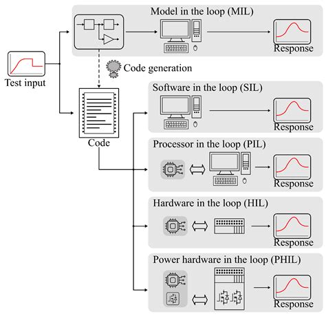 Emerging Technologies For Advanced Power Electronics And Machine Design In Electric Drives