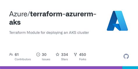 Terraform Azurerm Aks Examples Startup Main Tf At Main Azure Terraform Azurerm Aks GitHub
