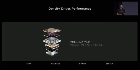 Tesla เผยรายละเอียด Dojo ซูเปอร์คอมพิวเตอร์ที่ออกแบบเอง ใช้เทรนโมเดลให้
