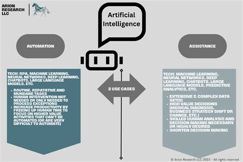 Ai Here Ai There Everywhere Theres Ai — Arion Research Llc