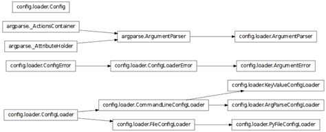 Config Loader IPython 0 11 Documentation