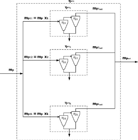 superstructure optimization of multiple cyclone arrangements using mixed integer nonlinear