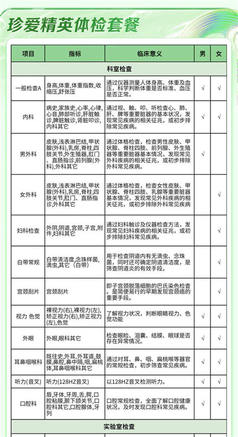 爱康国宾中青年体检ikang 爱康国宾 珍爱精英体检套餐多少钱 什么值得买