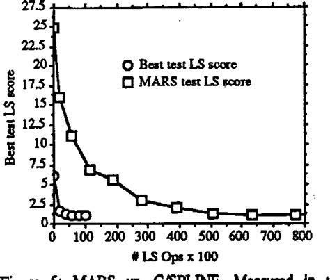Figure 5 From G Splines A Hybrid Of Friedmans Multivariate Adaptive Regression Splines Mars