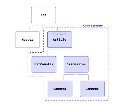 새로 등장한 리액트 서버 컴포넌트 이해하기 요즘IT