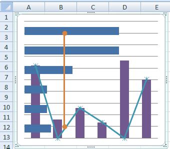 Weird Excel Combined Chart Excel Dashboard Templates