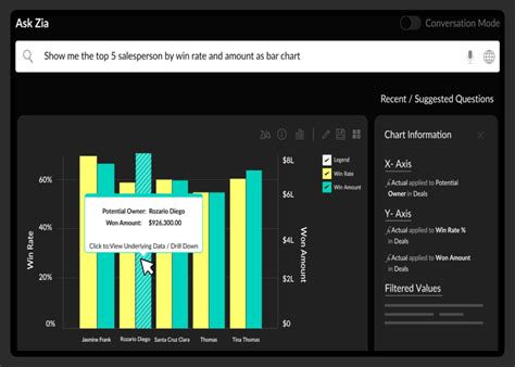 Zoho Crm Review Pricing Features Pros And Cons