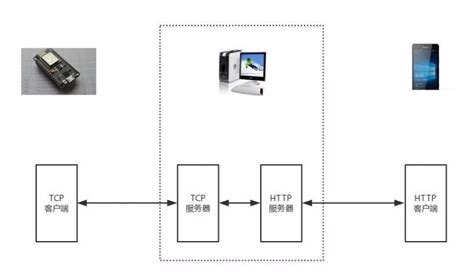 分享github上一些嵌入式相关的高星开源项目 腾讯云开发者社区 腾讯云