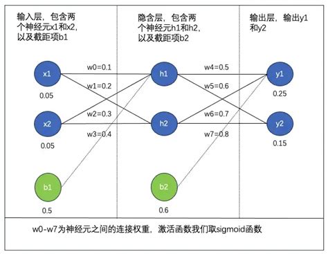 大模型算力推演优化实战 知乎