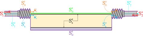 Figure 1 From Energy Transport Theorem Ett Based Decoupling Mode