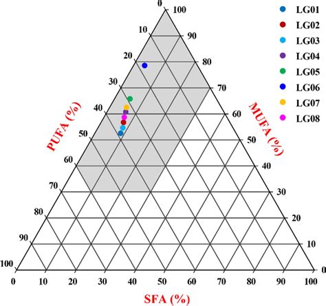 Construction Of Prediction Model For Biodiesel Fuel Properties Of Raw