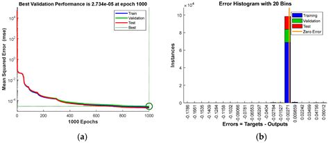 Piston Error Measurement For Segmented Telescopes Based On A Hybrid