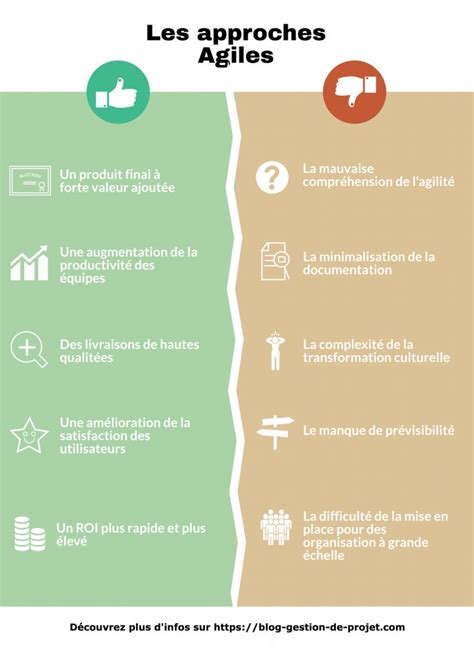 Les 5 Avantages Et Inconvénients De La Méthode Agile 3 Méthode Agile