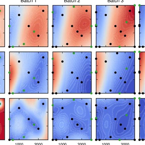 Successive Improvement Of The Surrogate Models For The Lignin Yield
