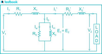 Equivalent Circuit Of Transformer Know The Exact Approx Equivalent Circuit