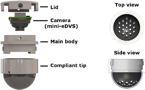 Figure 1 From Neuromorphic Tactile Edge Orientation Classification In