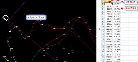 Draw Longsection From 3d Polyline Lisp Falasopa