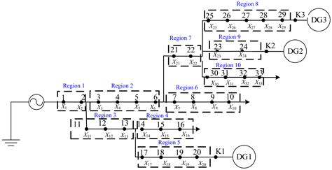 Active Distribution Network Fault Diagnosis Based On Improved Northern Goshawk Search Algorithm