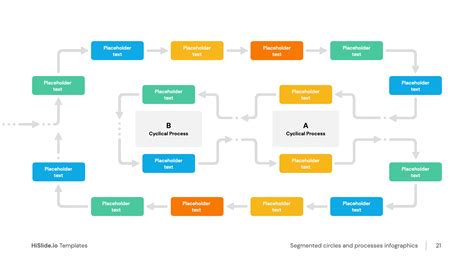 Circle Process Stages Flow Diagram