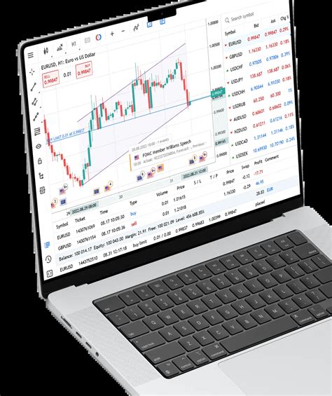 Unleash Your Potential With Metatrader 5 Trading Scorecm