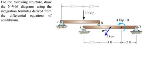 Solved For The Following Structure Draw The NVM Diagrams Chegg Com