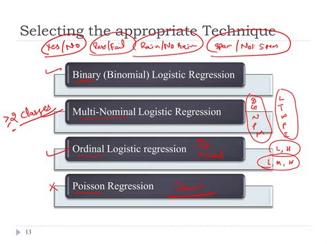 7 Logistics Regression Using Spss Pdf