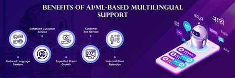 Benefits Of Aiml Based Multilingual Support Fidel Softech News And Blogs