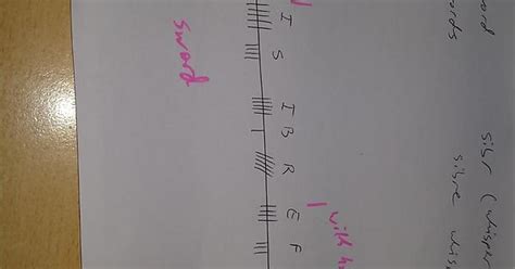 [longshot] But Can Someone Help Translate This I Think Its Welsh Or Old Welsh As A Ogham