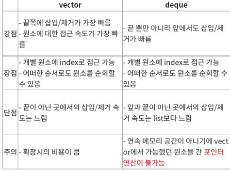 데크 Deque