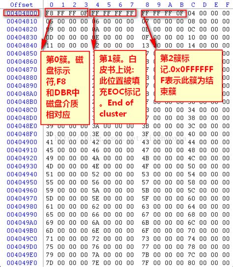 fat16 fat32 文件系统 csdn博客