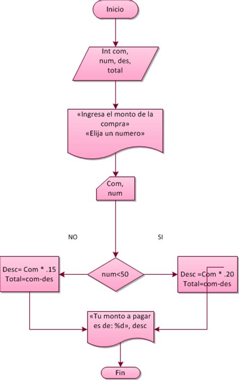 informÁtica 2 ejercicios [[estructuras condicionales]]