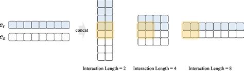 Figure 1 From Convolutional Knowledge Graph Link Prediction With