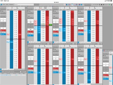 The Power Of The Low And High Tick In Trading