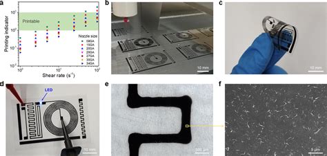 A Printing Indicator Of The Graphene Inks 10 Mg Ml⁻¹ At Different